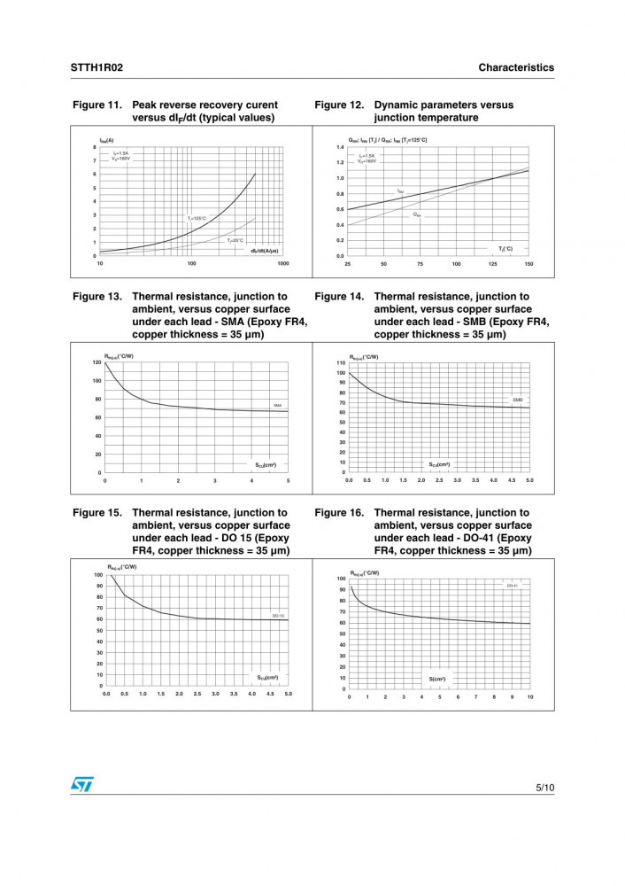 STTH1R02 datasheet page 5