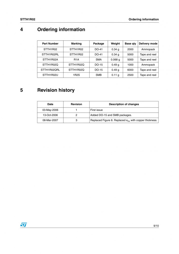 STTH1R02 datasheet page 9