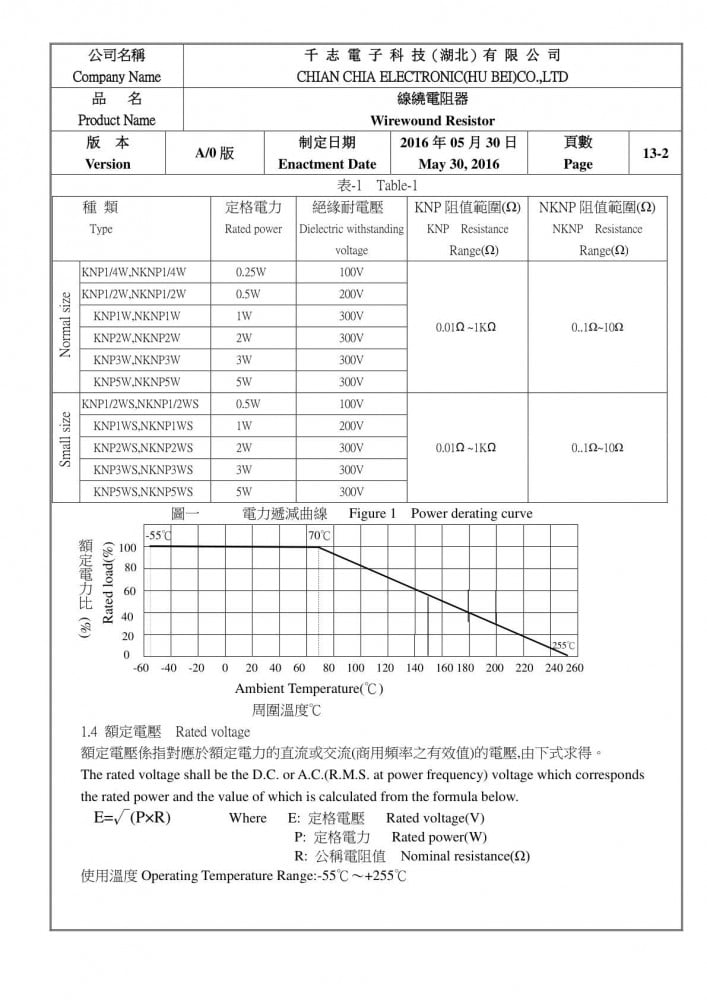 CCO KNP wirewound resistor specification page 3