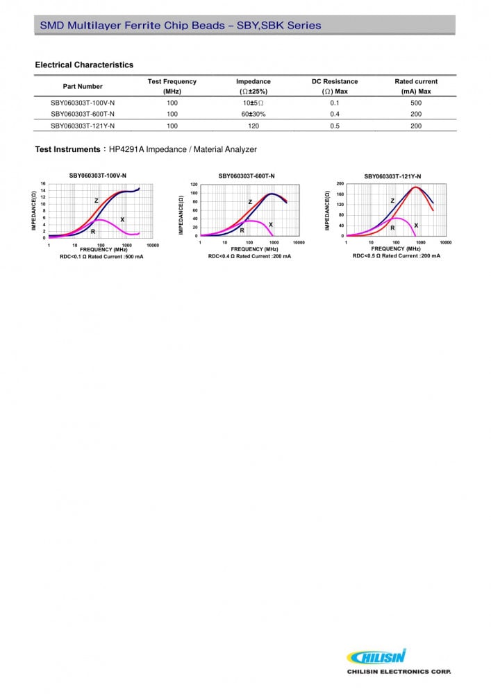 Chilisin document page 1