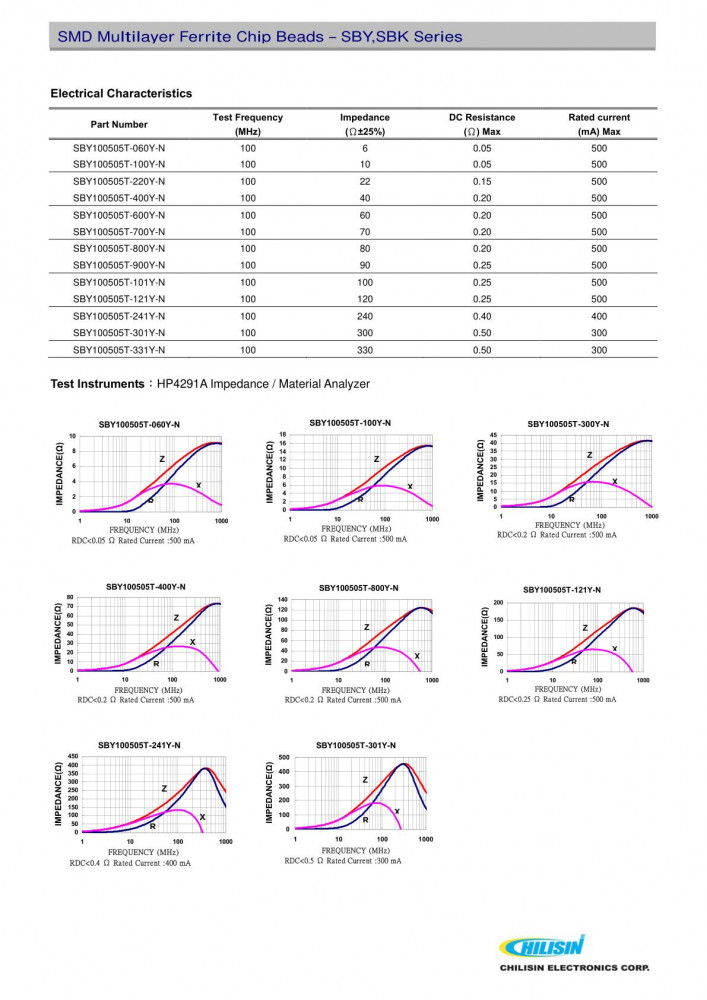 Chilisin document page 2