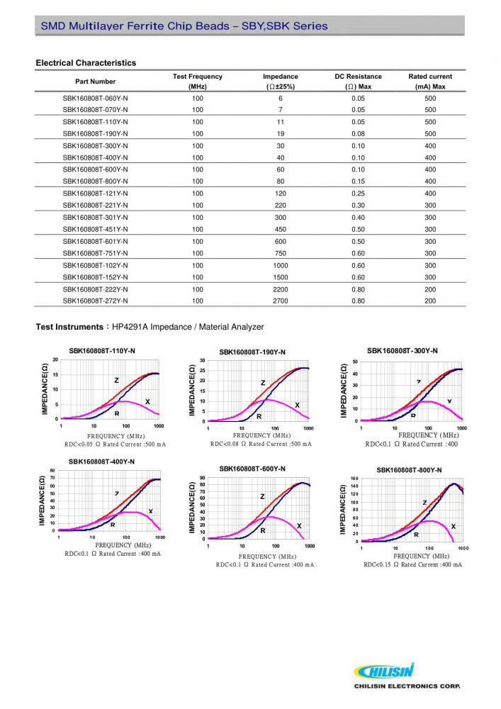 Chilisin document page 3