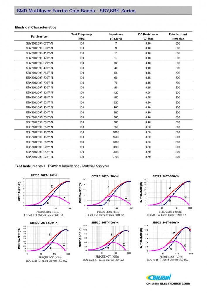 Chilisin document page 5
