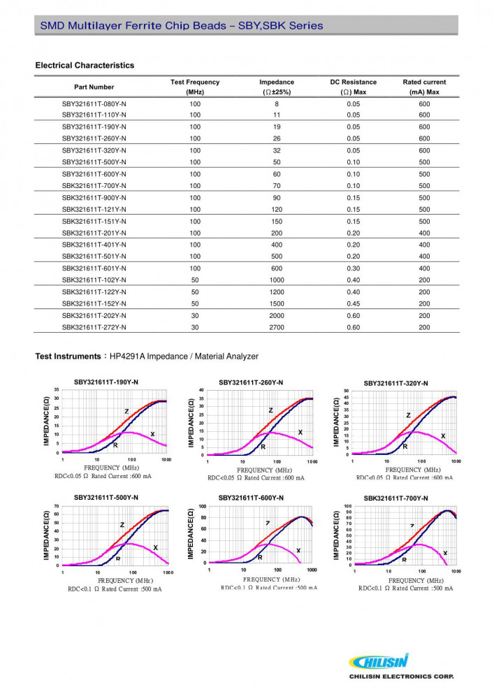 Chilisin document page 7