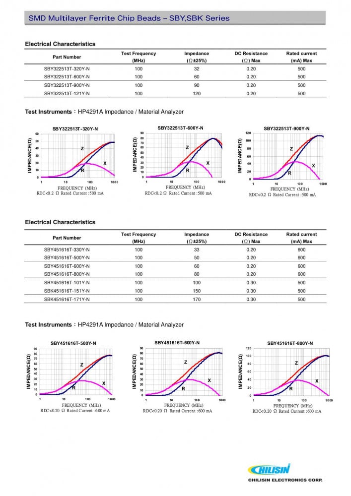 Chilisin document page 9