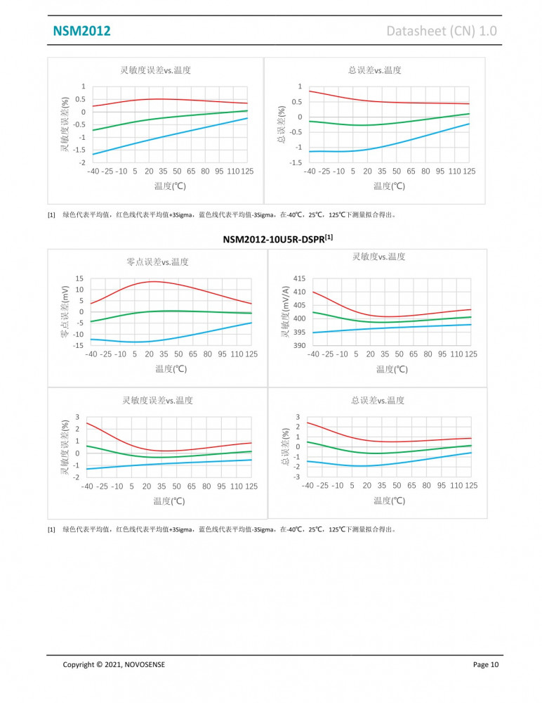 NSM2012 datasheet page 10