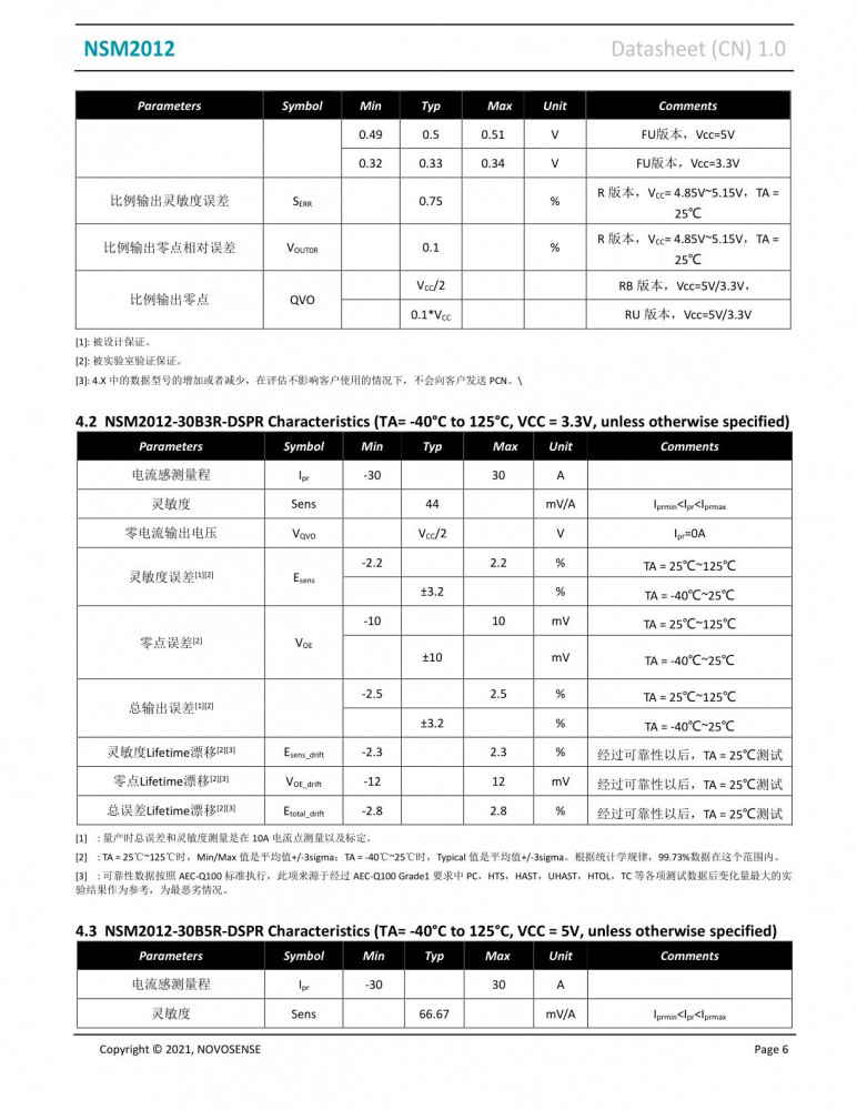 NSM2012 datasheet page 6