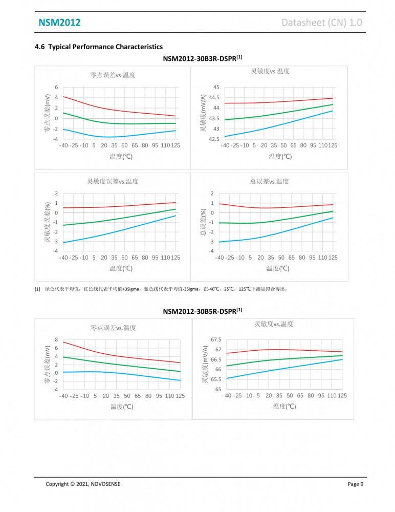 NSM2012 datasheet page 9