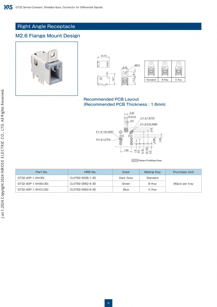 GT32 Series document page 6