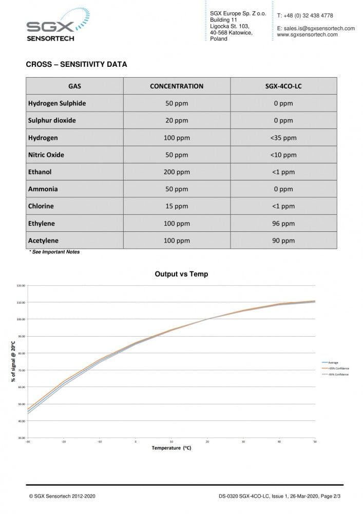 SGX-4CO-LC datasheet page 2