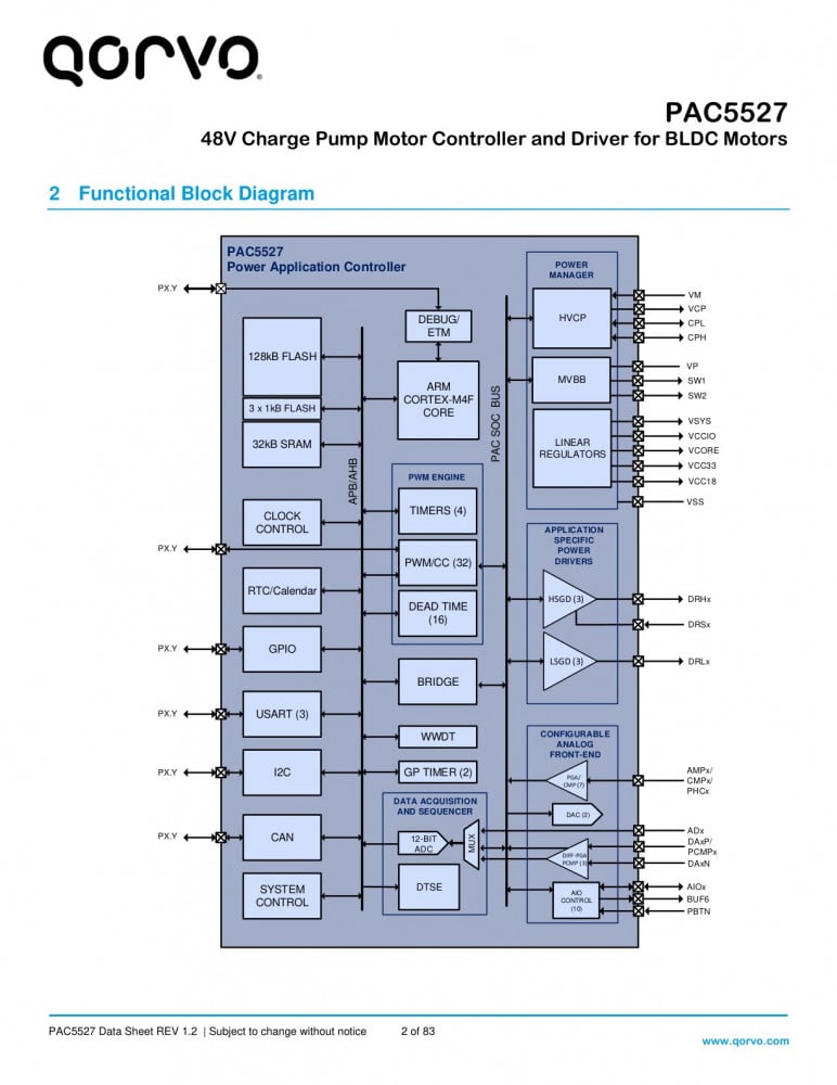 PAC5527QM datasheet page 2