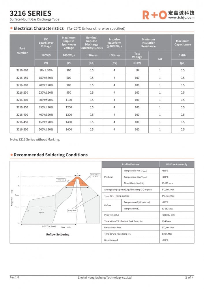 3216-090 datasheet page 2