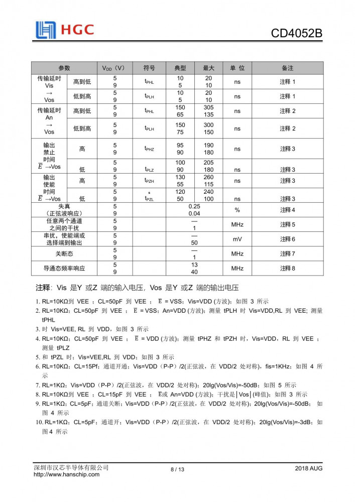 CD4052BDRG datasheet page 8