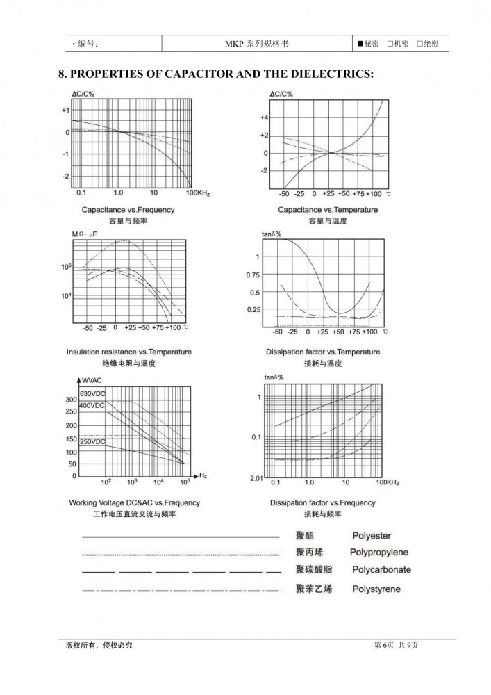 Jimson MKP specification page 6