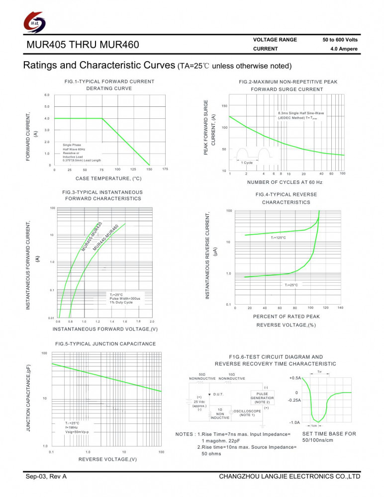 MUR460 datasheet page 2