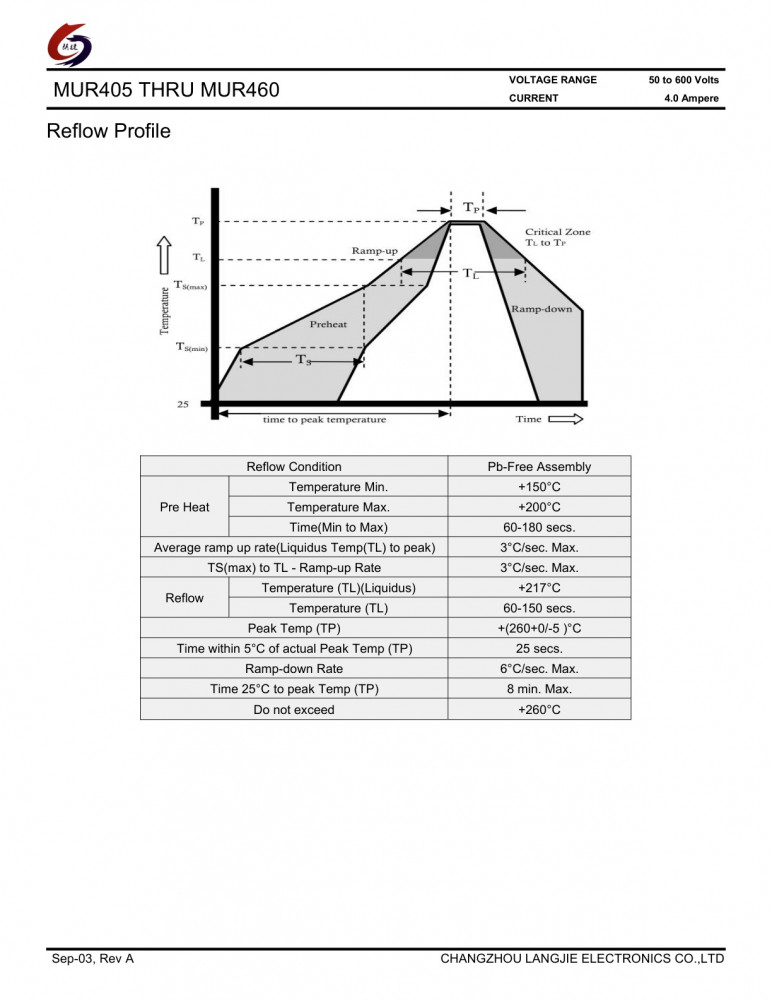MUR460 datasheet page 4