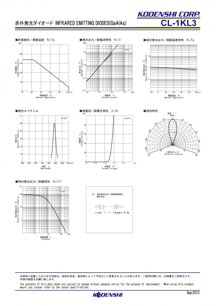 CL-1KL3 datasheet page 2