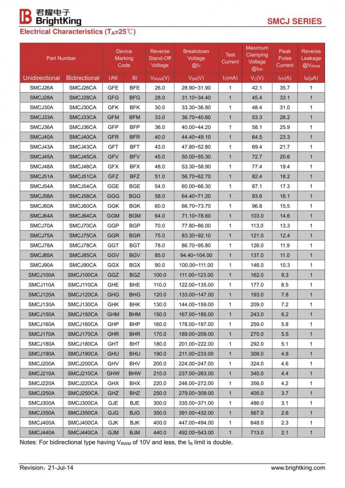 Brightking SMCJ TVS datasheet page 3