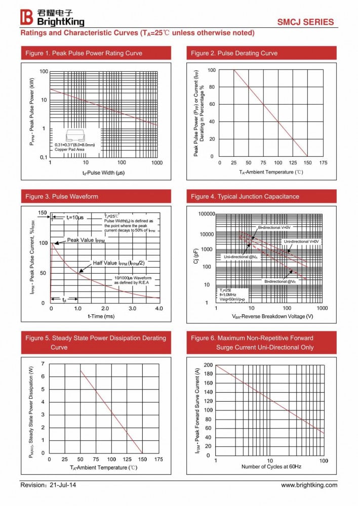 Brightking SMCJ TVS datasheet page 4