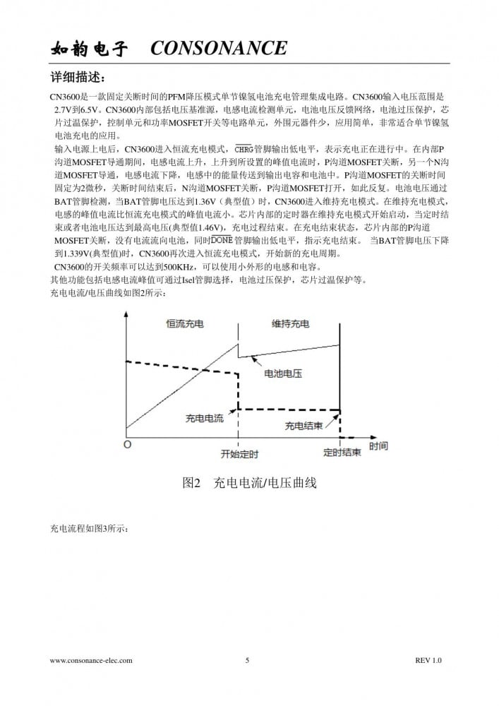 CN3600 datasheet page 5