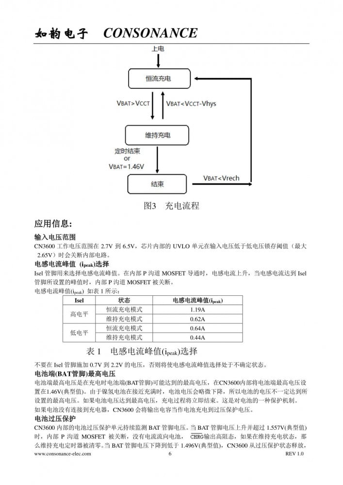 CN3600 datasheet page 6