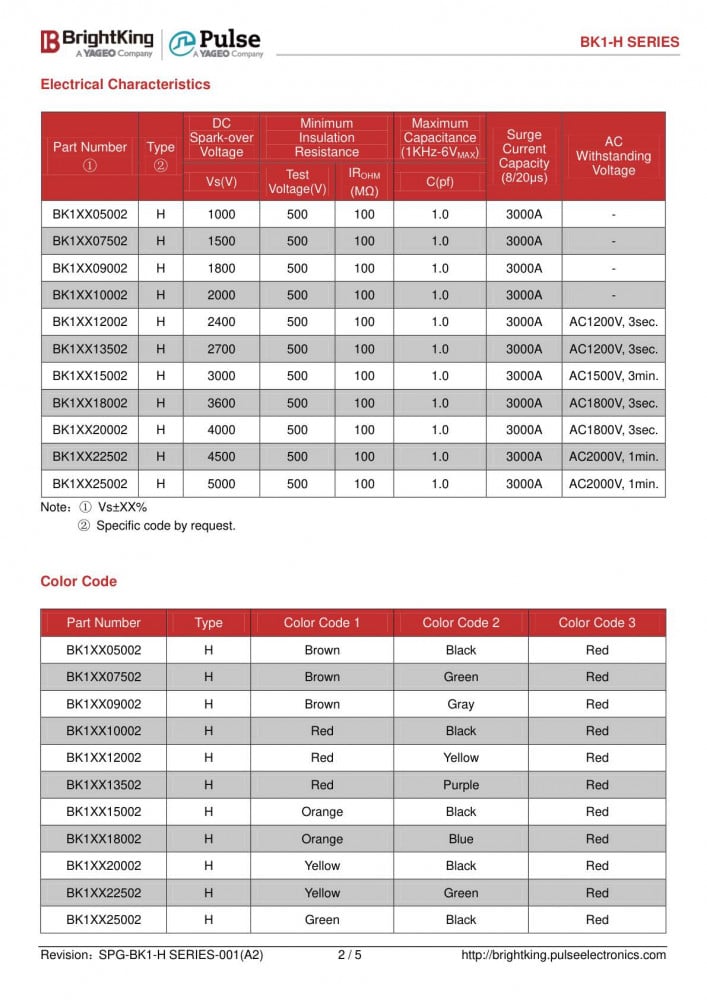 BK12009002-H datasheet page 2