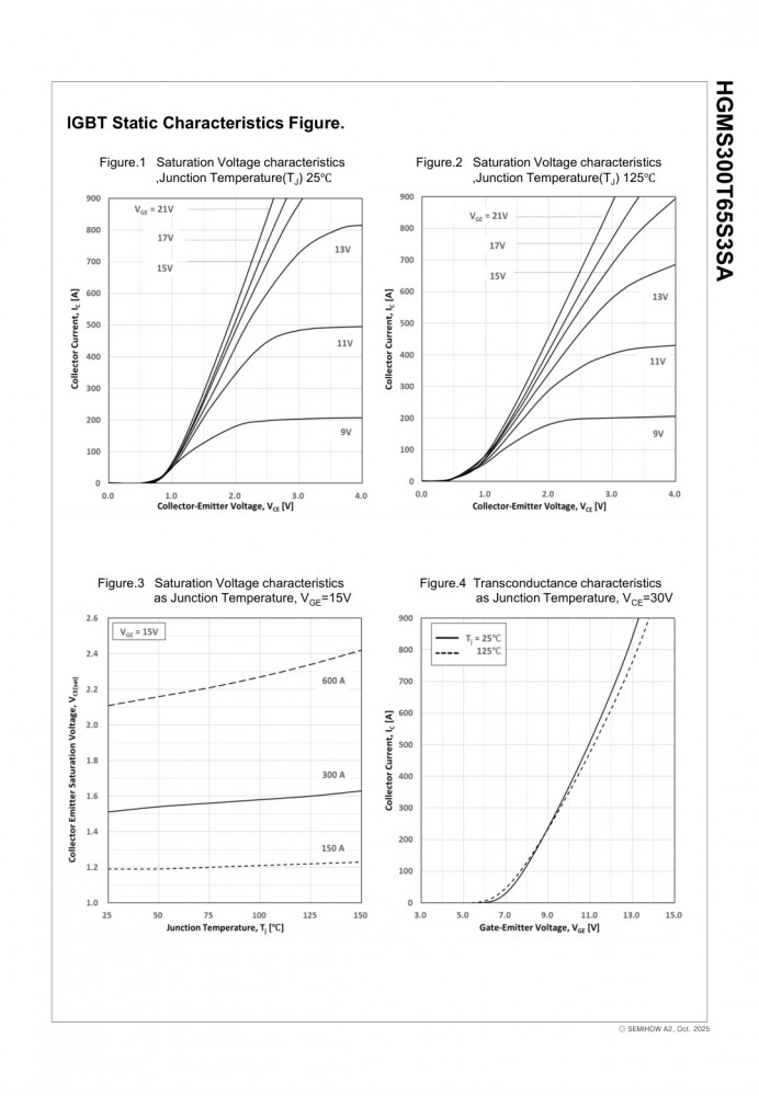 HGMS300T65S3SA document page 5