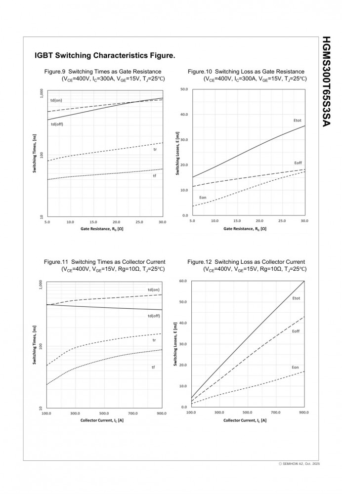 HGMS300T65S3SA document page 7