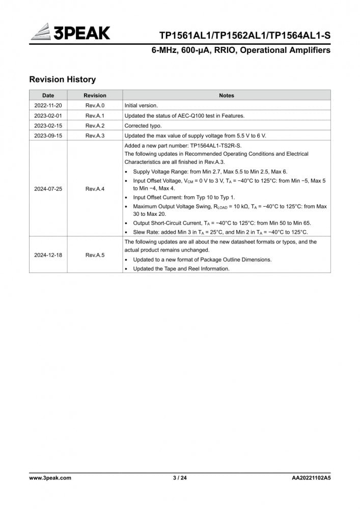 TP1564AL1 datasheet page 3
