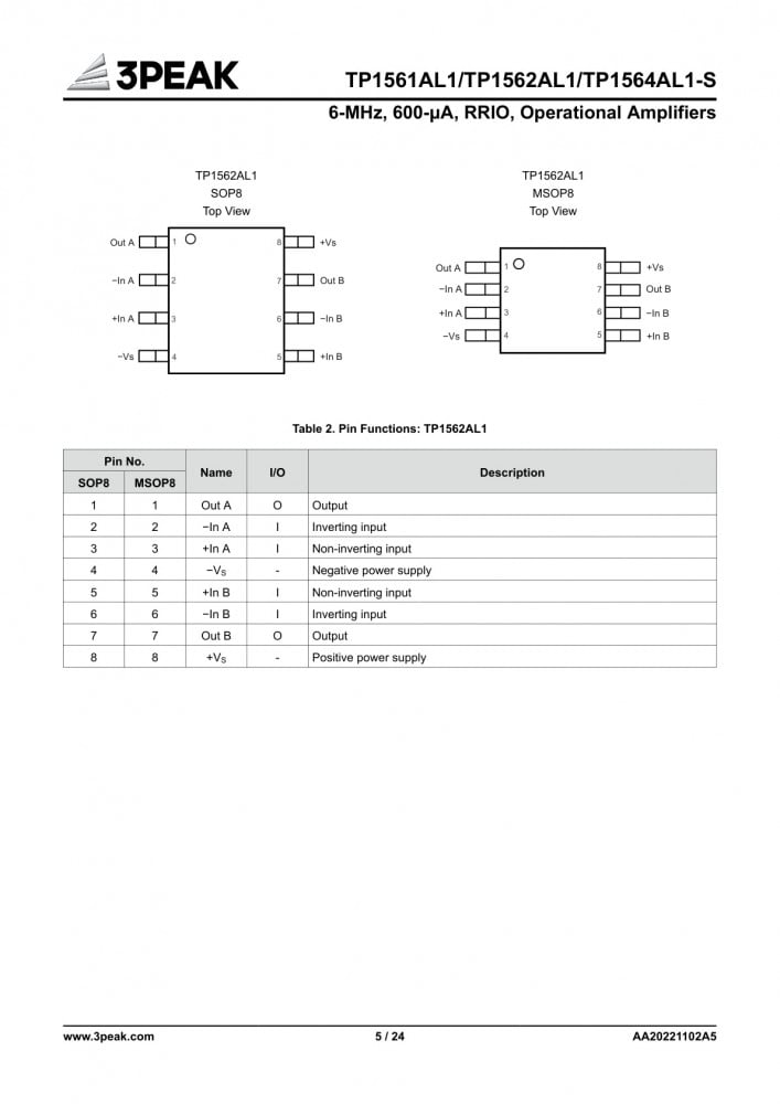 TP1564AL1 datasheet page 5