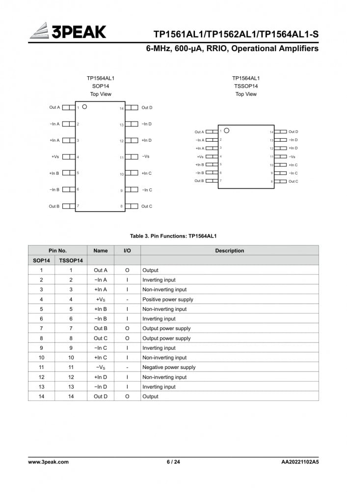 TP1564AL1 datasheet page 6