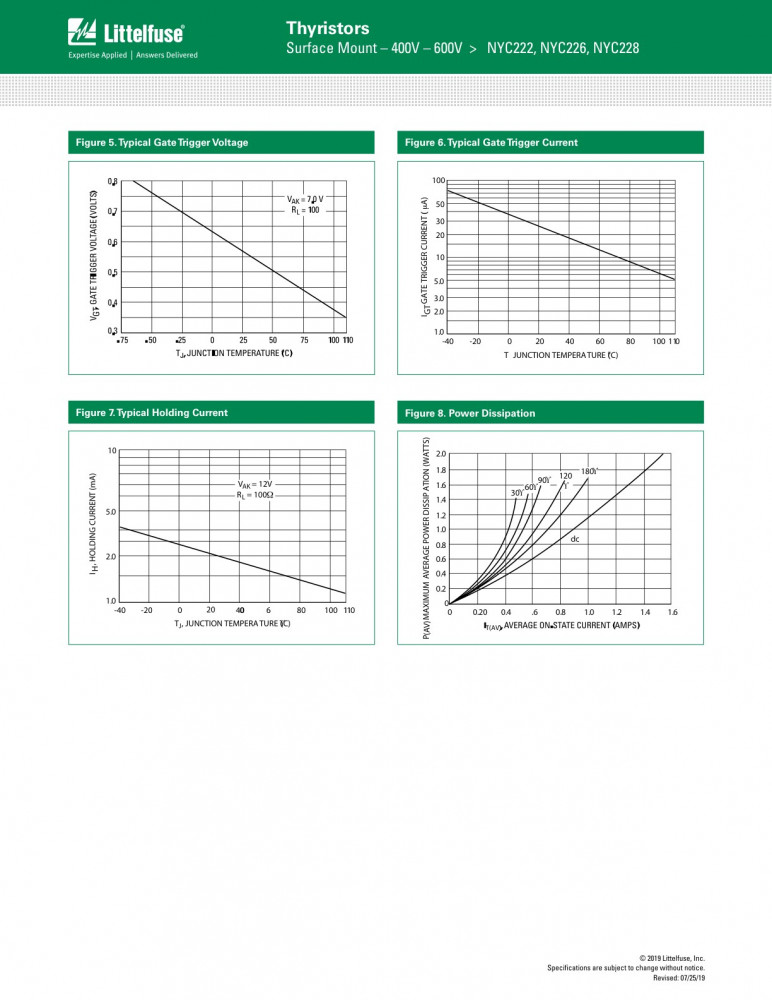 NYC228STT1G datasheet page 5