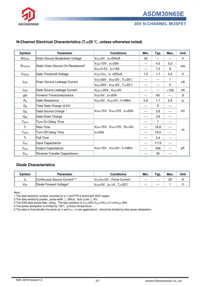 ASDM30N65E-R datasheet page 2