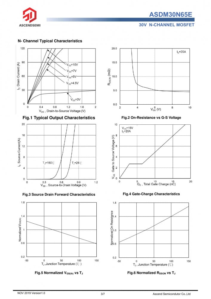 ASDM30N65E-R datasheet page 3