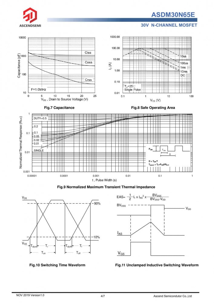 ASDM30N65E-R datasheet page 4