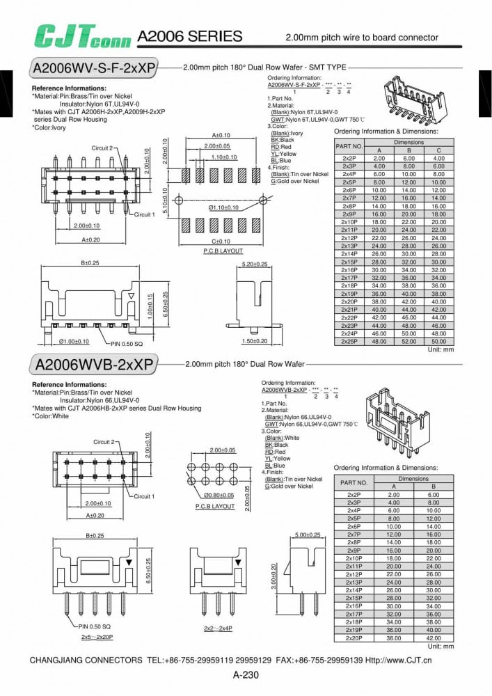 CJT A2006 series datasheet page 8