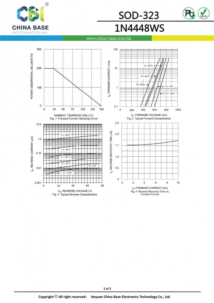 CBI 1N4448WS datasheet page 2