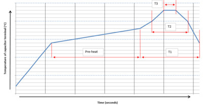 KEMET A768MS277M1GLAE022 for sale