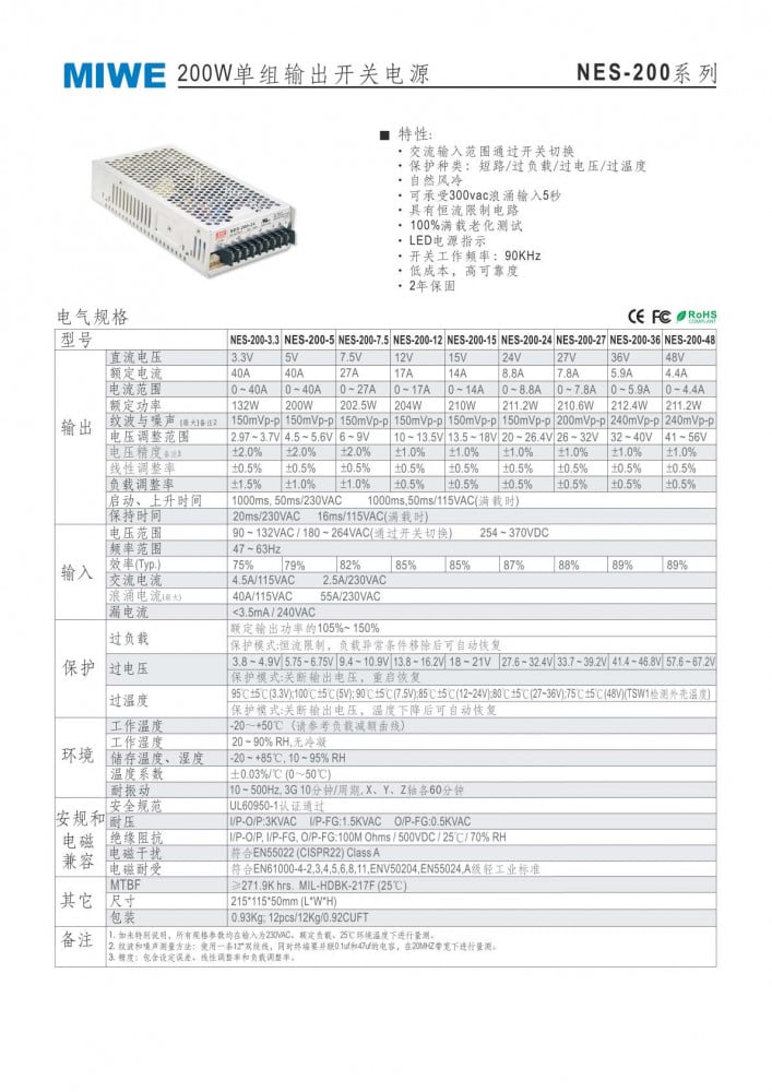 MIWE NES-200 series datasheet page 1