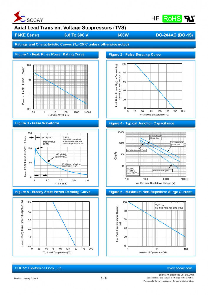 SOCAY P6KE series datasheet page 4