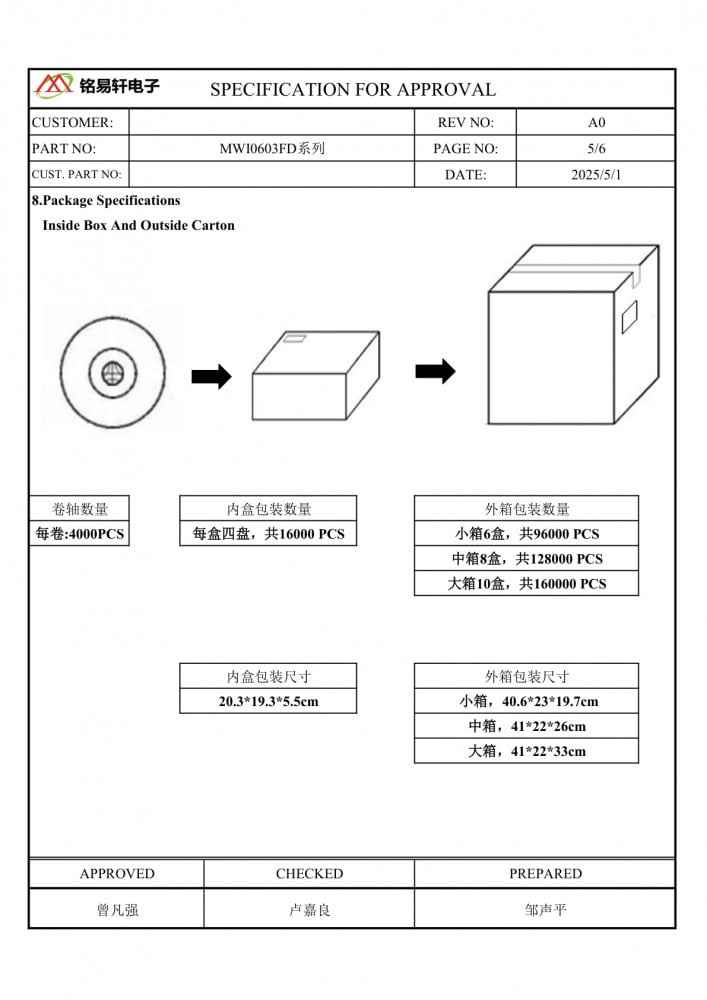 MWI0603FD approval specification package page