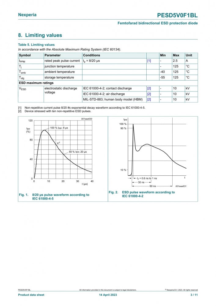 PESD5V0F1BL datasheet page 3