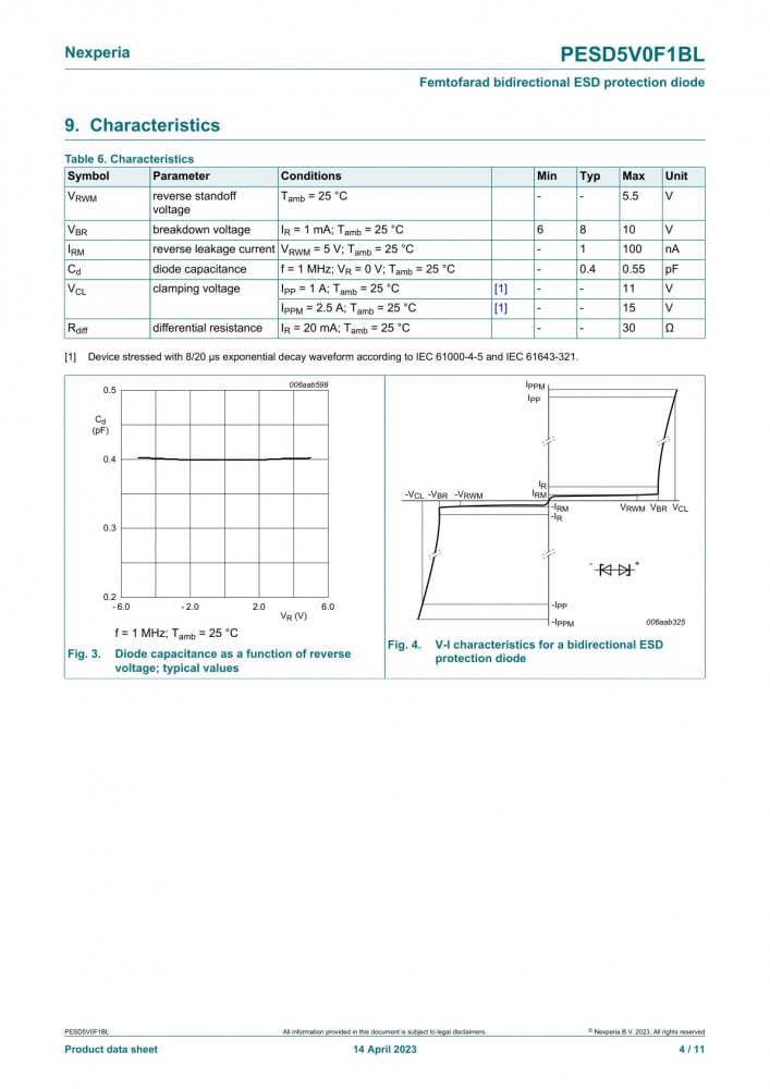 PESD5V0F1BL datasheet page 4