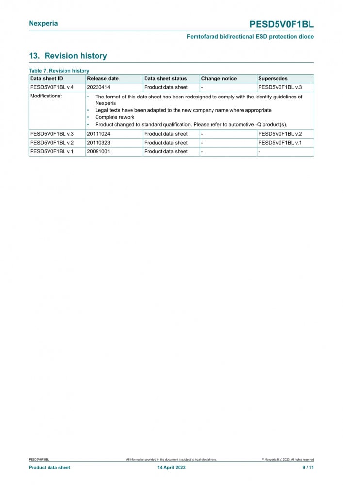 PESD5V0F1BL datasheet page 9