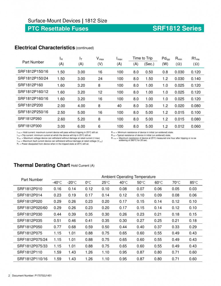 SRF1812 series datasheet page 2