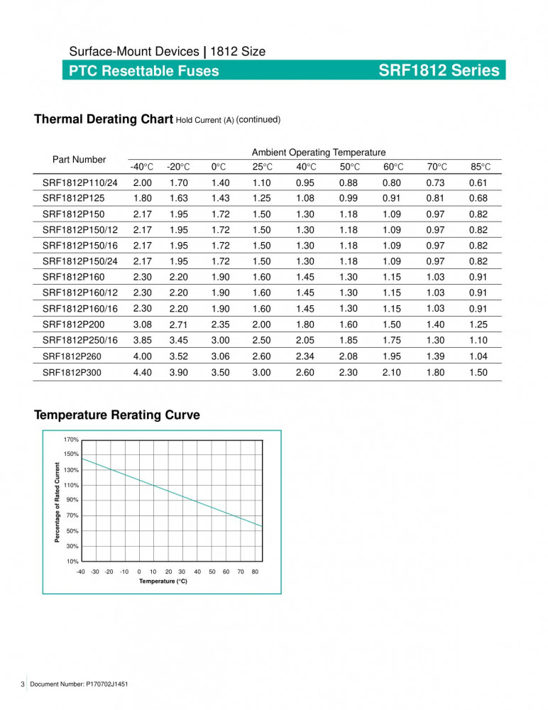 SRF1812 series datasheet page 3