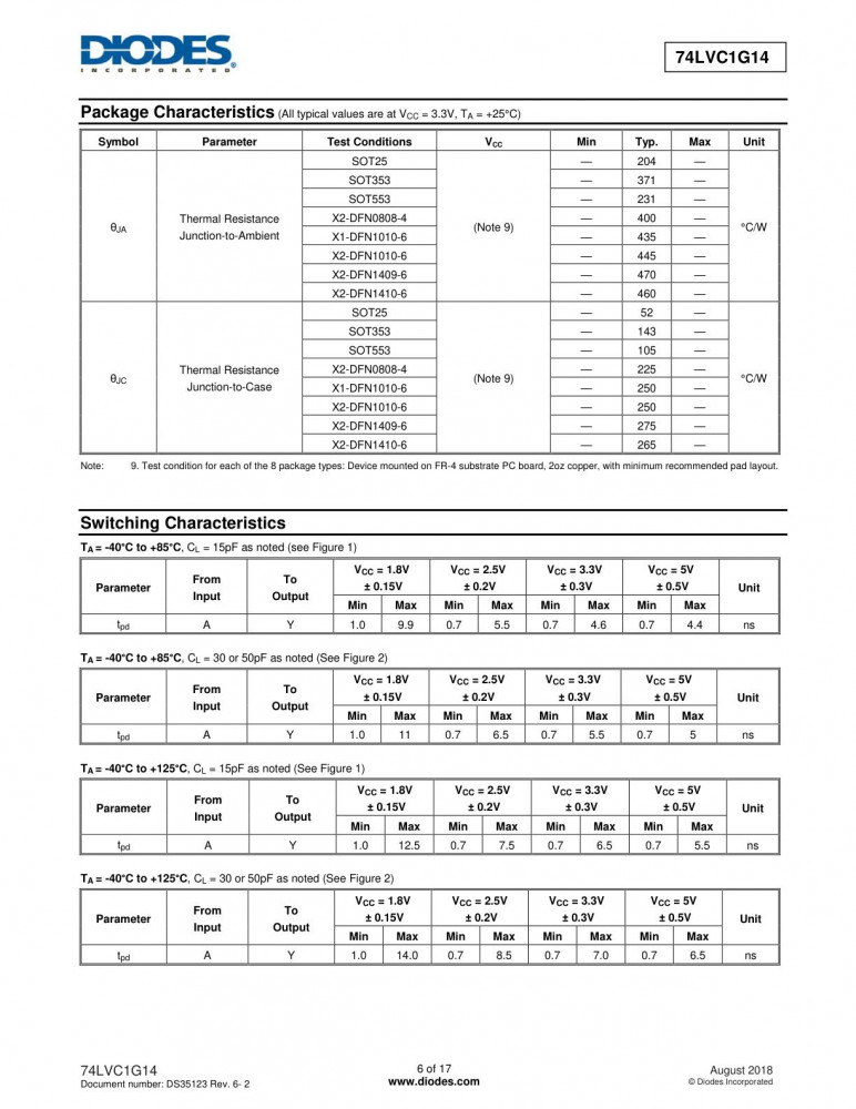 74LVC1G14FZ4-7 datasheet page 6