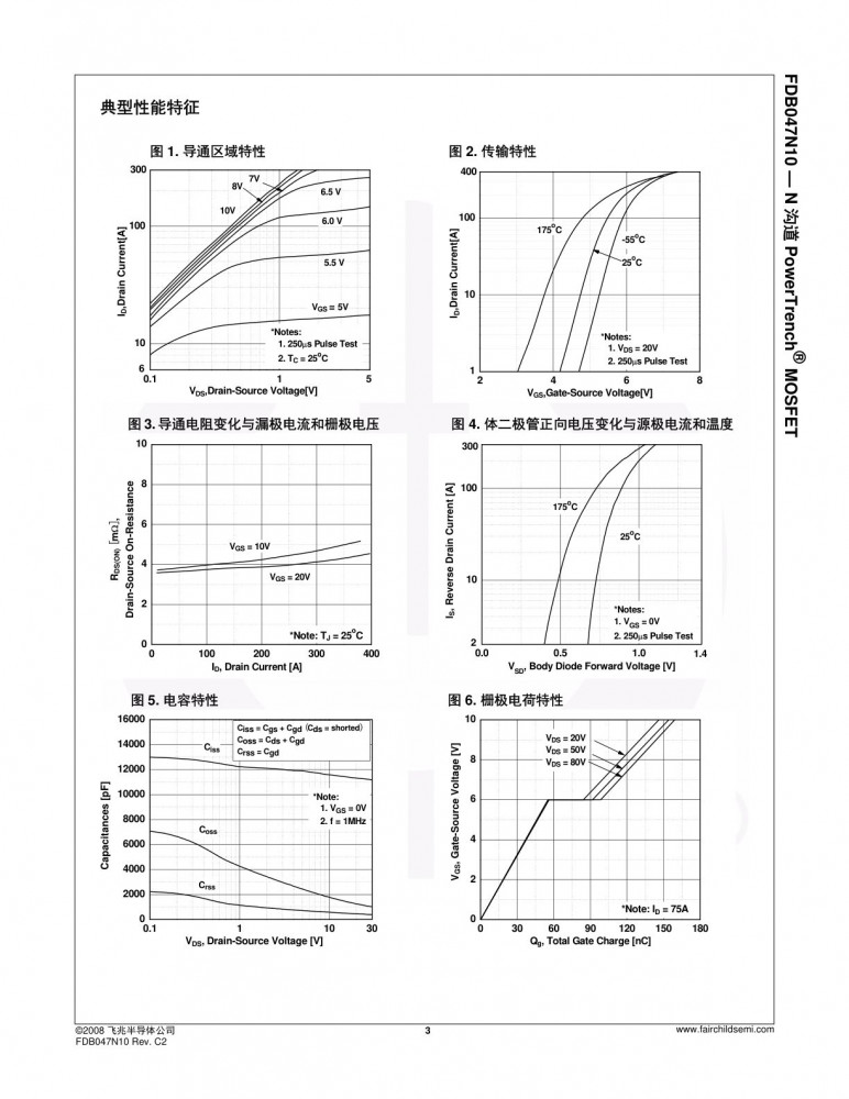 FDB047N10 datasheet page 4