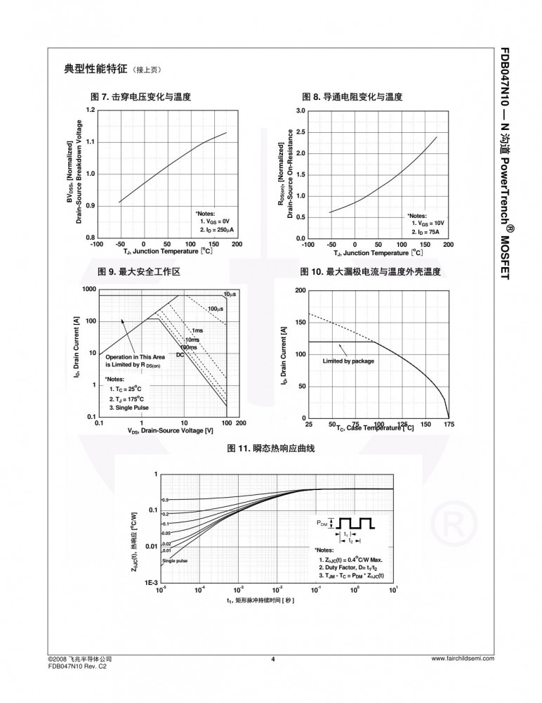 FDB047N10 datasheet page 5