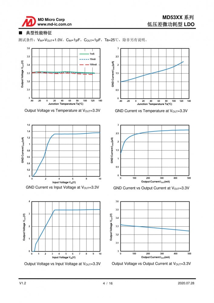 MD5328 datasheet page 4